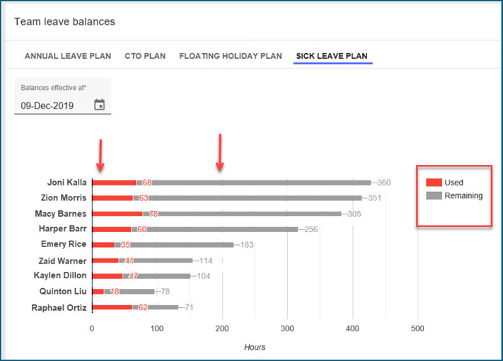 Applaud-Viewing the Leave Balances Screen as a Supervisor